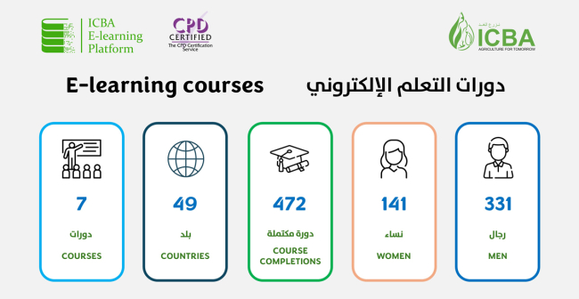 ICBA’s e-learning courses benefit learners from 49 countries ...